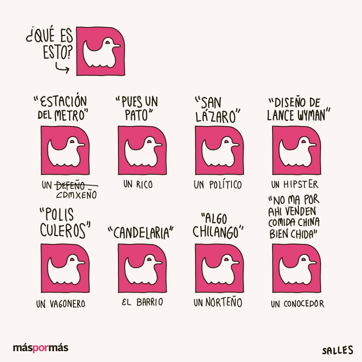 ¿Qué es esto? - Máspormás